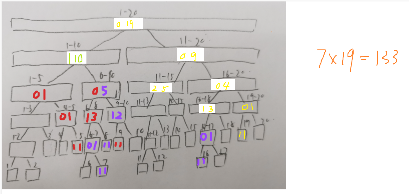 AcWing 1228. 线段树-油漆面积 Java题解（详细图示+思路分析，困难，蓝桥杯） - AcWing