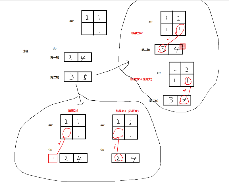 AcWing 1015. 动态规划习题 摘花生 Java题解（二维数组、一维数组） - AcWing