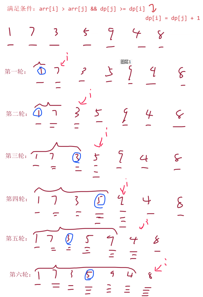 AcWing 4557. 动态规划-最长上升子序列 Java题解 - AcWing