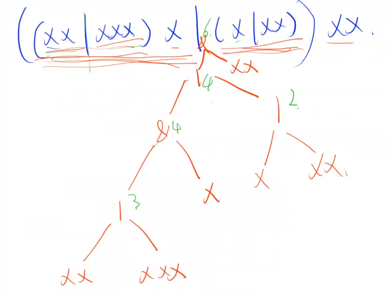 AcWing 1225. DFS-习题 正则问题（dfs、栈，分析及Java题解） - AcWing