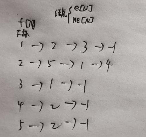 AcWing 1220. 复杂DP-例题 生命之树（树型DP，详细分析及Java题解） - AcWing