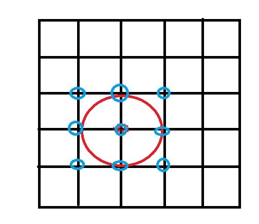 AcWing 4407. 扫雷（手写哈希+dfs，分析及Java题解） - AcWing