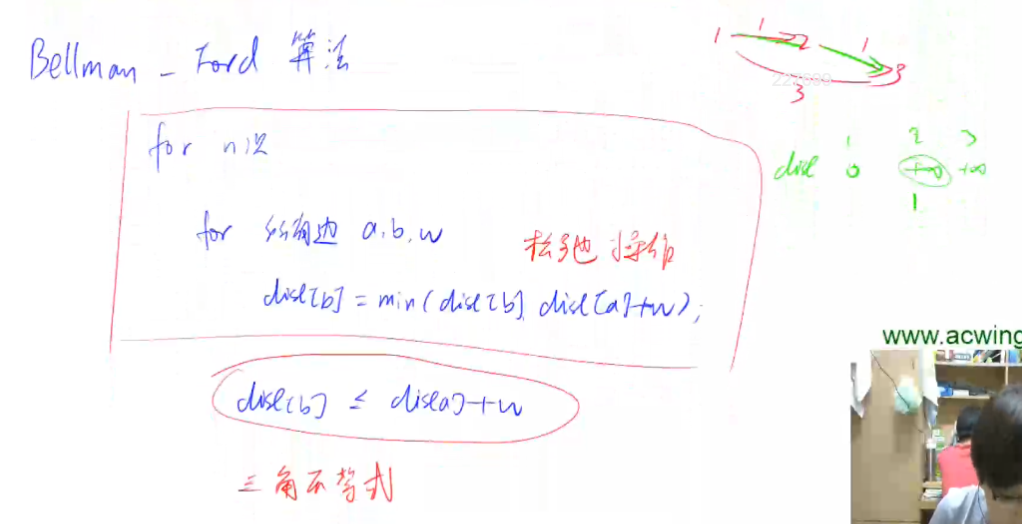 AcWing 853. 有边数限制的最短路（Java题解） - AcWing